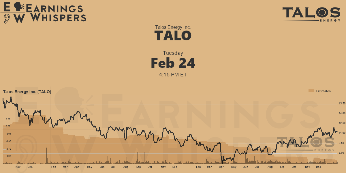 Talos Energy Inc. Earnings Whispers